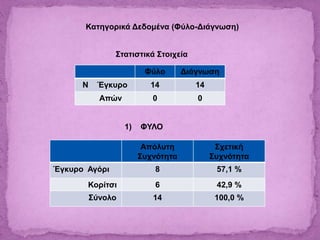 Ergasia Tzoka Zoi | PPTX