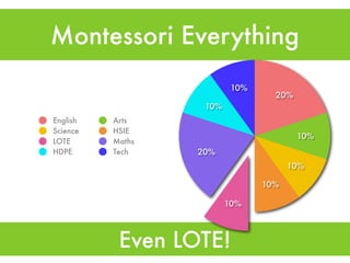 Montessori LOTE Part 1: Engaging the Child | PPT