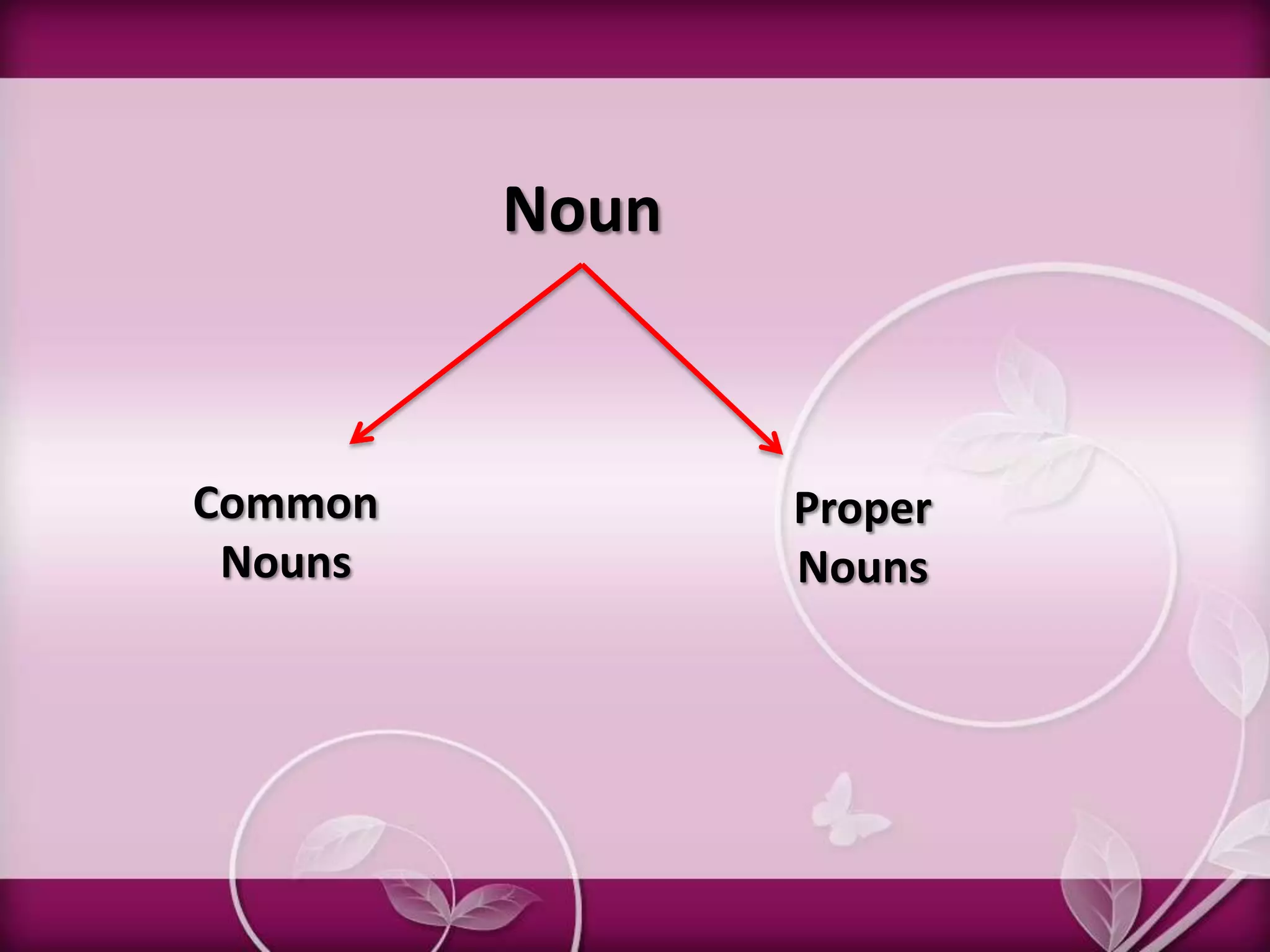 Nouns presentation | PPT