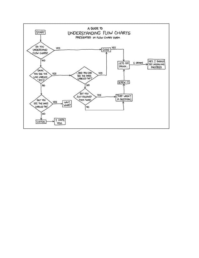 a Flow Chart for understanding Flow Charts | PDF
