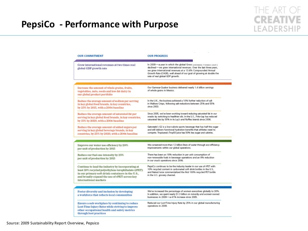 PepsiCo - Performance with Purpose