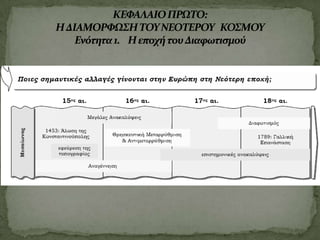 1. Διαφωτισμός (Γ΄ Γυμνασίου) | PPSX