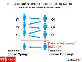 ВСЕСВІТНІЙ ФОРМАТ ШКІЛЬНИХ ДЕБАТІВ Debate in the ‘world schools’ style ...