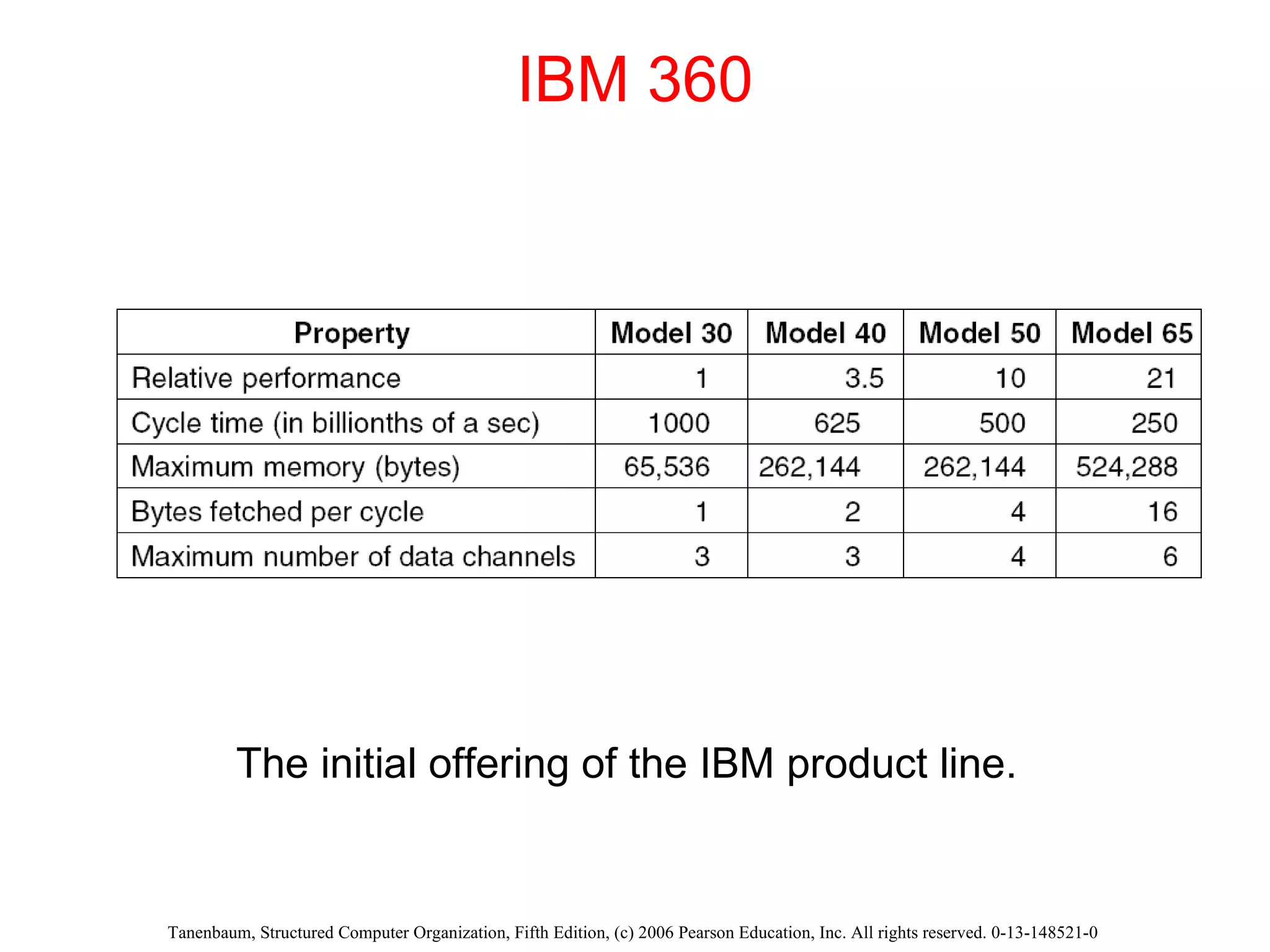 Introduction To Structured Computer Organization Ppt
