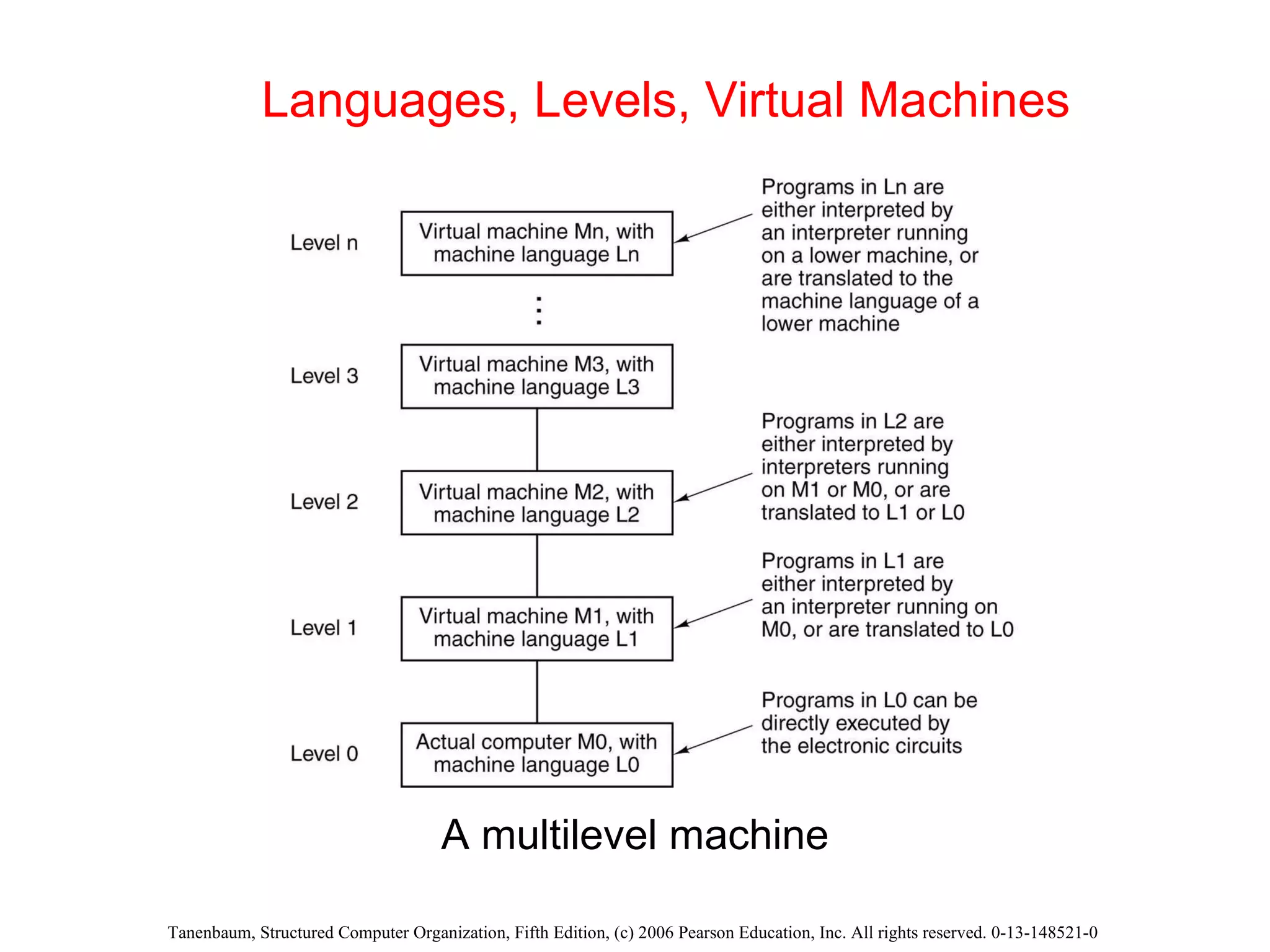 Introduction To Structured Computer Organization Ppt