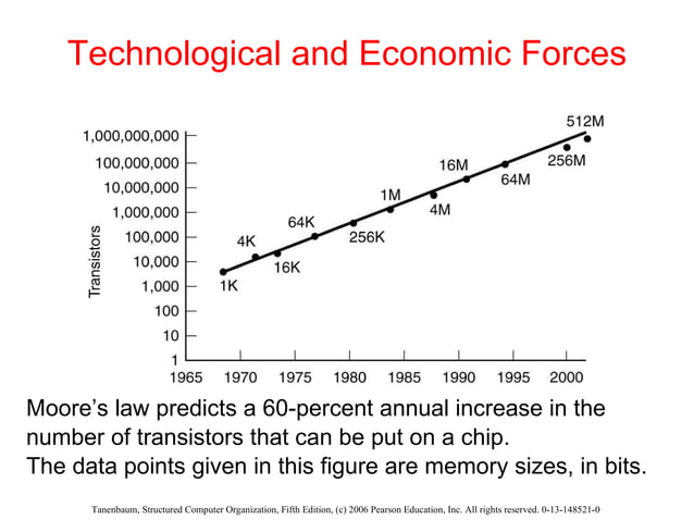 Introduction To Structured Computer Organization Ppt
