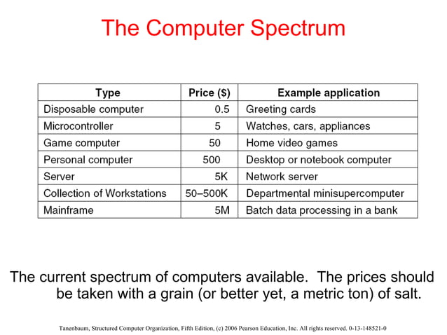 Introduction To Structured Computer Organization Ppt