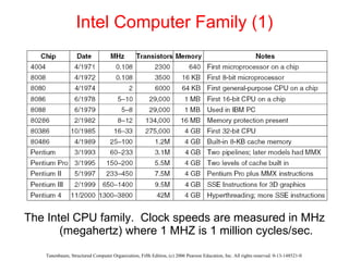 Introduction to Structured Computer Organization | PPT