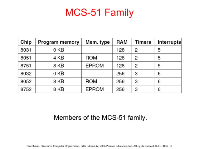 Introduction to Structured Computer Organization | PPT