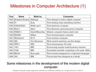 Introduction to Structured Computer Organization | PPT