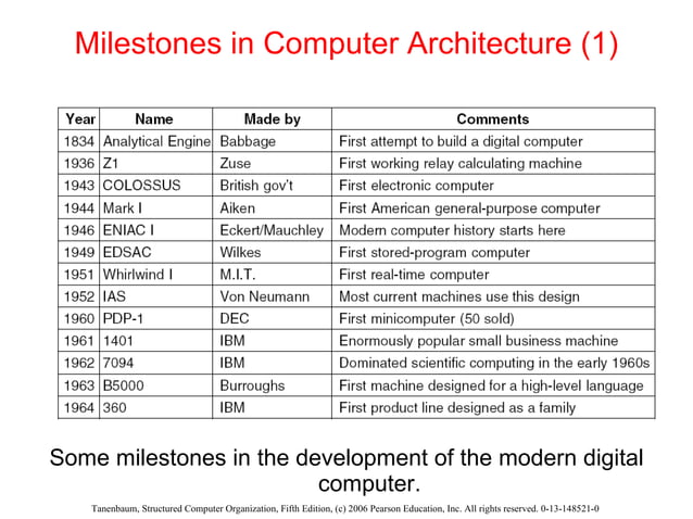 Introduction To Structured Computer Organization Ppt