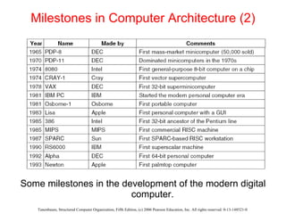 Introduction to Structured Computer Organization | PPT