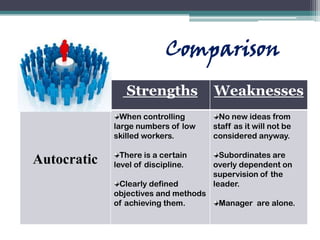 management style | PPTX
