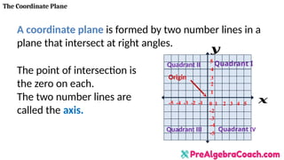 1-12-Slide-Show-The-Coordinate-Plane.pptx
