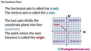 1-12-Slide-Show-The-Coordinate-Plane.pptx