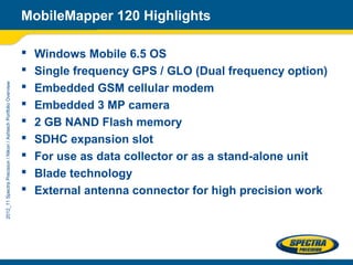 Spectra Precision portfolio review | PPT