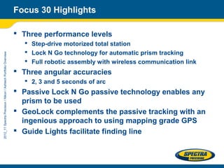 Spectra Precision portfolio review | PPT
