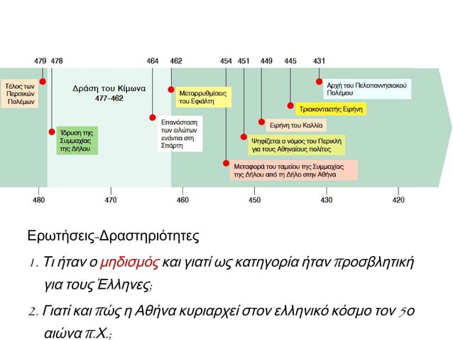 1. Η Συμμαχία της Δήλου - η Συμμαχία όργανο της αθηναϊκής ηγεμονίας | PPT