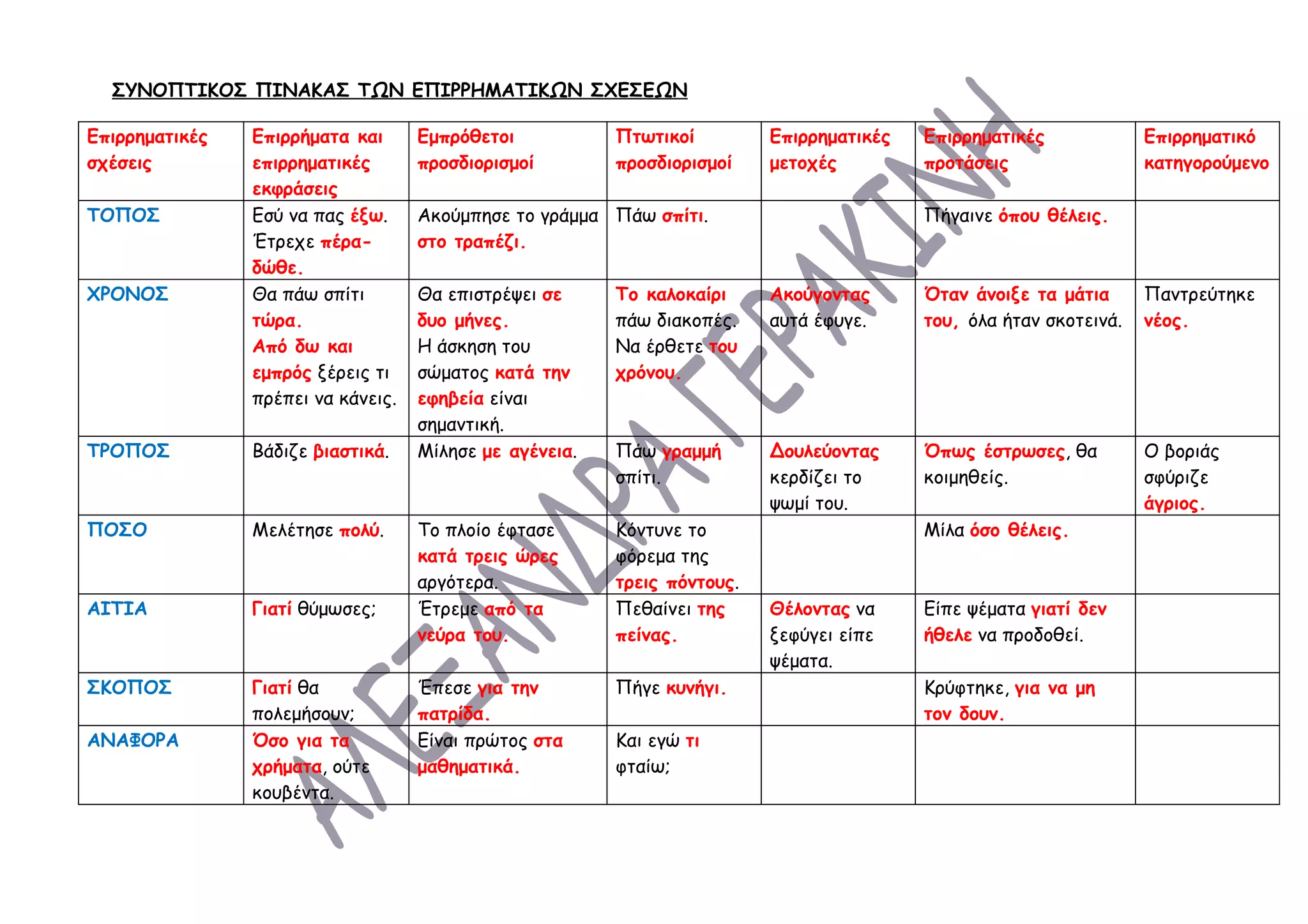 ΠΙΝΑΚΑΣ ΕΠΙΡΡΗΜΑΤΙΚΩΝ ΣΧΕΣΕΩΝ | DOC