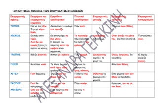 ΠΙΝΑΚΑΣ ΕΠΙΡΡΗΜΑΤΙΚΩΝ ΣΧΕΣΕΩΝ | DOC