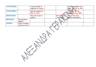 ΠΙΝΑΚΑΣ ΕΠΙΡΡΗΜΑΤΙΚΩΝ ΣΧΕΣΕΩΝ | DOC