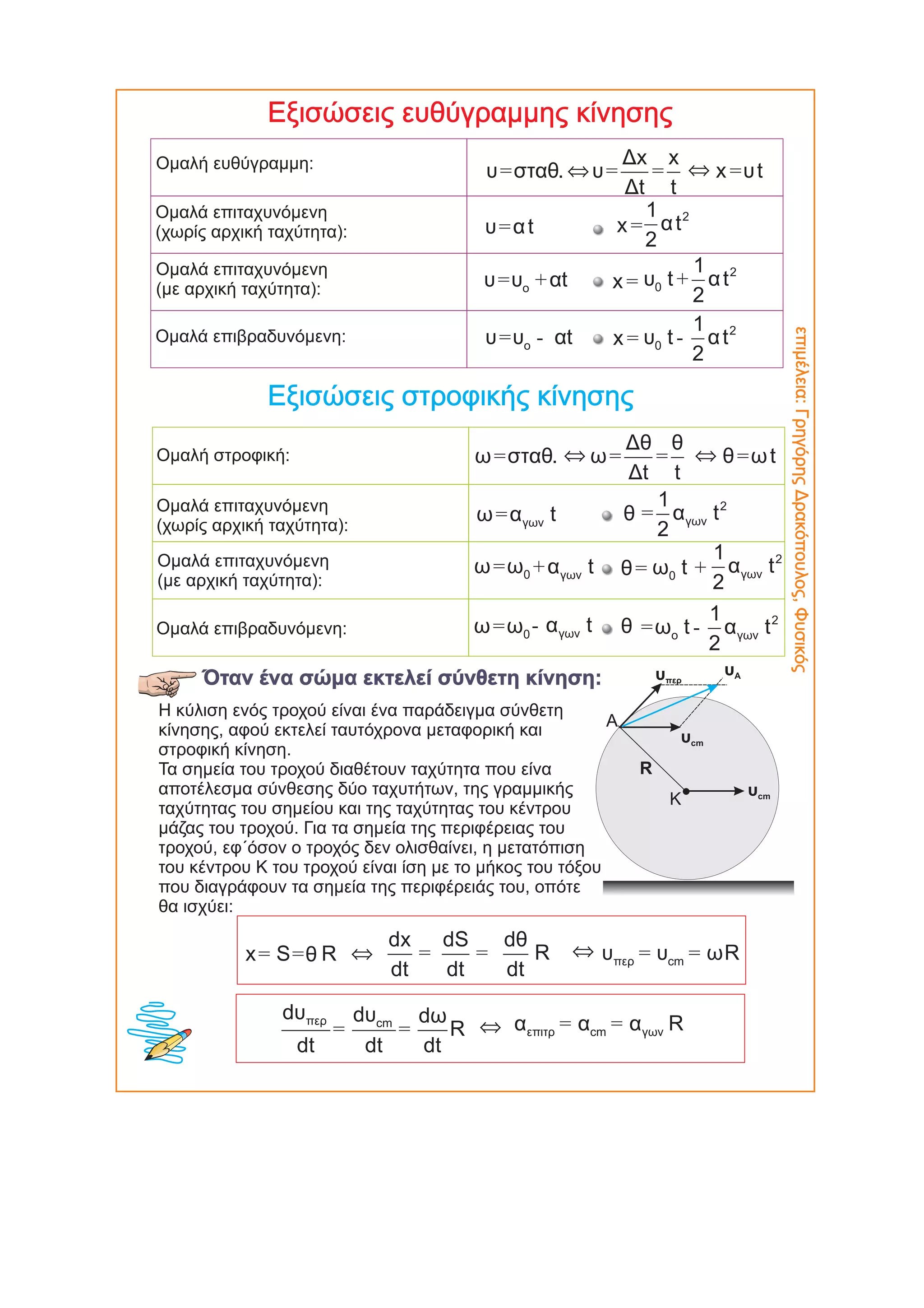 τυπολόγιο 1μηχανικής στερεού .. | PDF