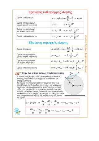 τυπολόγιο 1μηχανικής στερεού .. | PDF