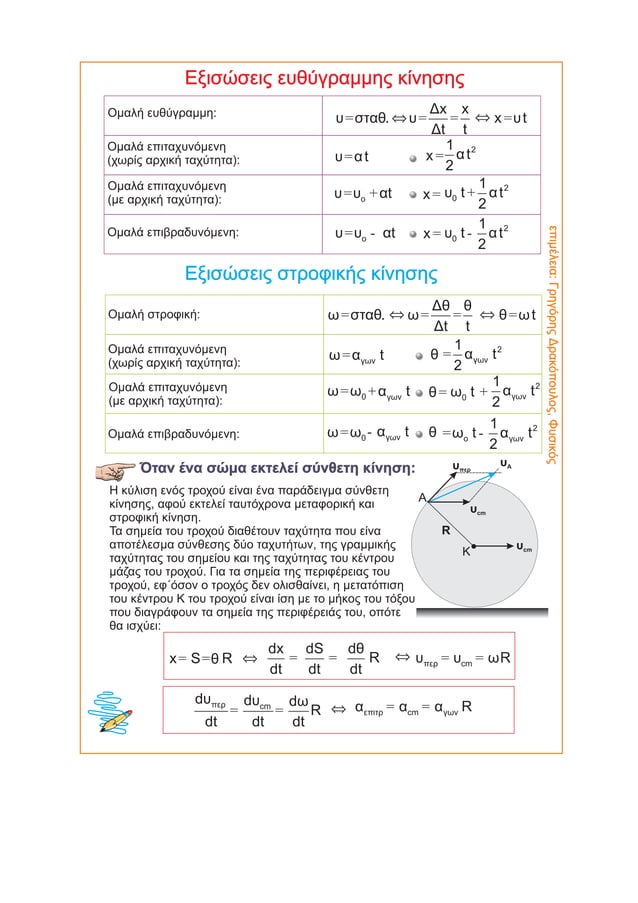 τυπολόγιο 1μηχανικής στερεού .. | PDF