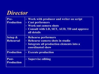 Introduction to TV Production | PPT