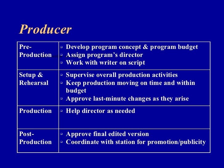 Introduction to TV Production