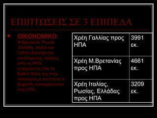 Η ΚΡΙΣΗ ΤΟΥ 1929 | PPT