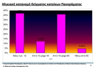 ΕΡΕΥΝΑ ΓΙΑ ΤΗ ΣΥΜΠΕΡΙΦΟΡΑ ΤΩΝ ΚΑΤΟΙΚΩΝ ΤΟΥ ΠΑΝΟΡΑΜΑΤΟΣ ΣΕ ΘΕΜΑΤΑ ...