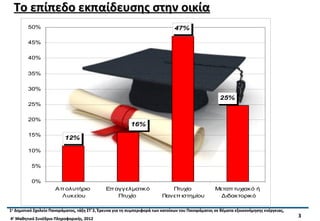 ΕΡΕΥΝΑ ΓΙΑ ΤΗ ΣΥΜΠΕΡΙΦΟΡΑ ΤΩΝ ΚΑΤΟΙΚΩΝ ΤΟΥ ΠΑΝΟΡΑΜΑΤΟΣ ΣΕ ΘΕΜΑΤΑ ...