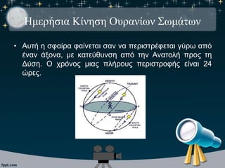 Αστρονομία Μάθημα 1 | PPT