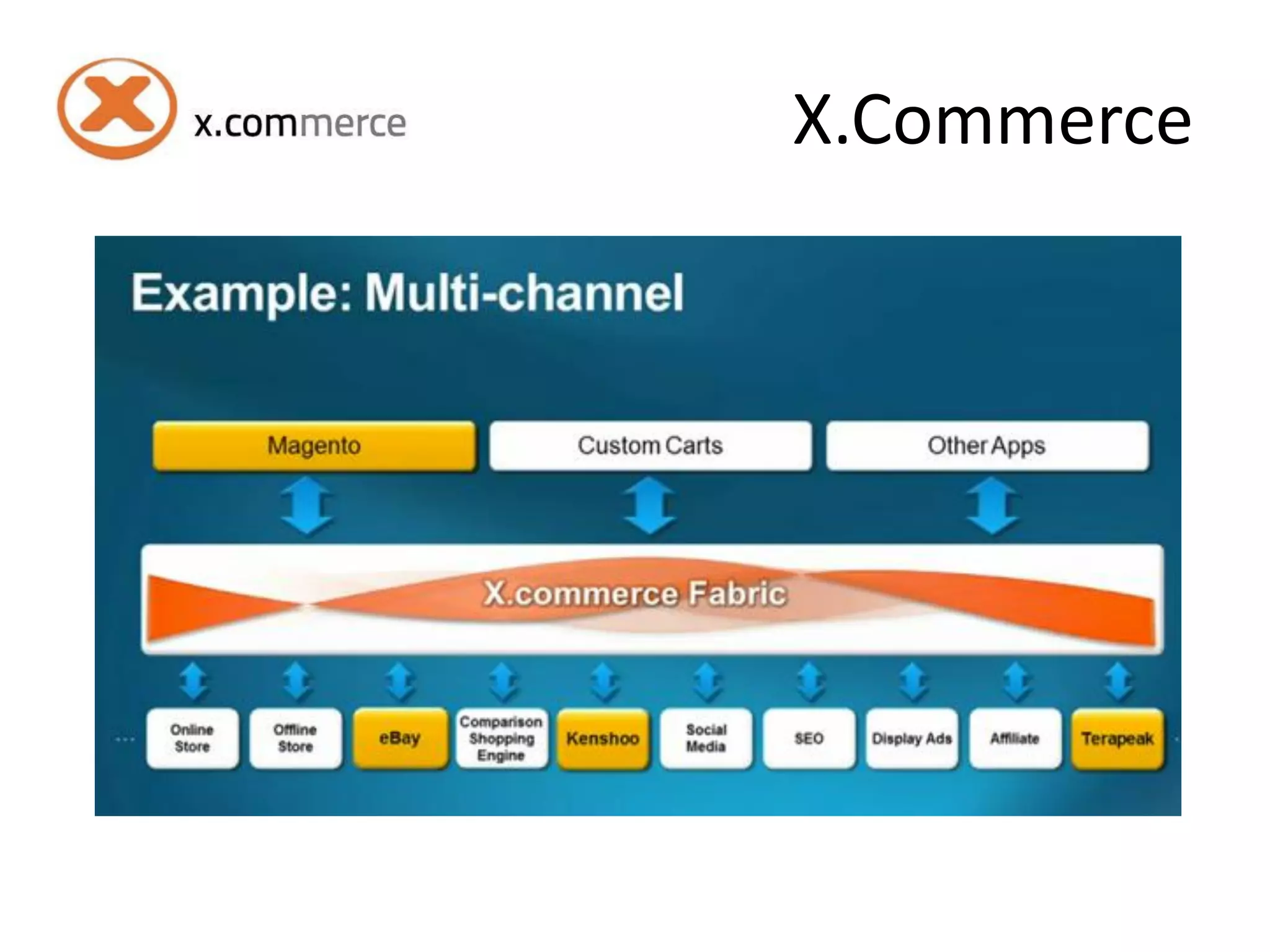 Magento 2. X.commerce. | PDF