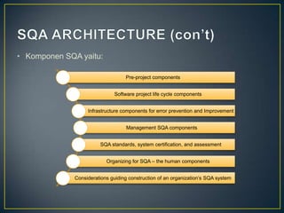 Progres Blog 5209100080 | PPTX