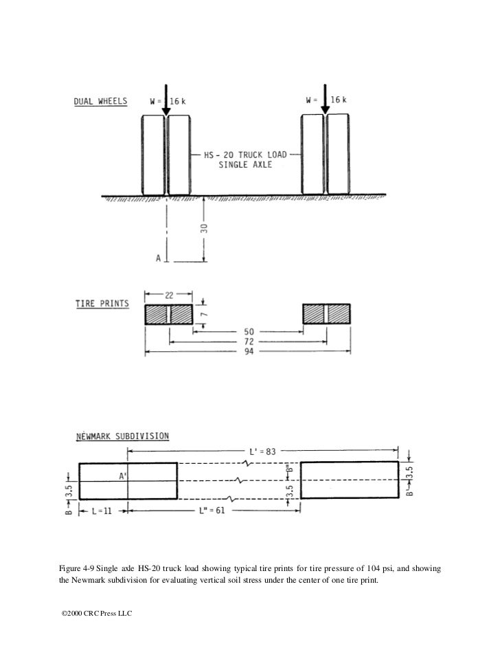 THIẾT KẾ ĐƯỜNG ỐNG