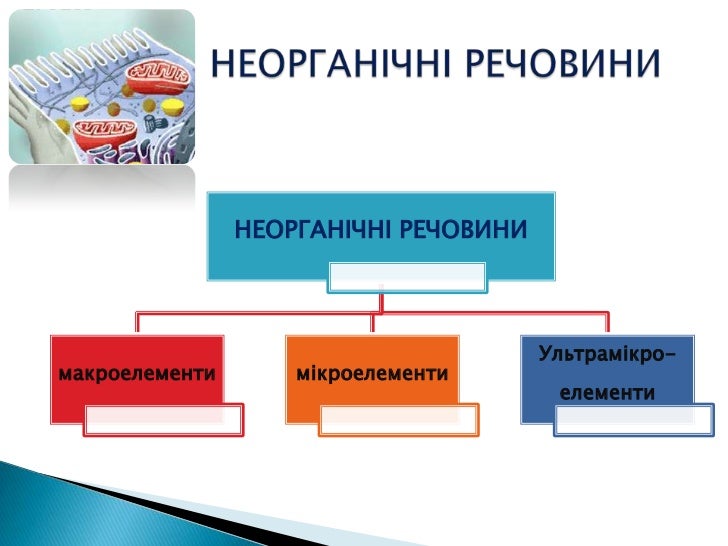 неорганічні речовини