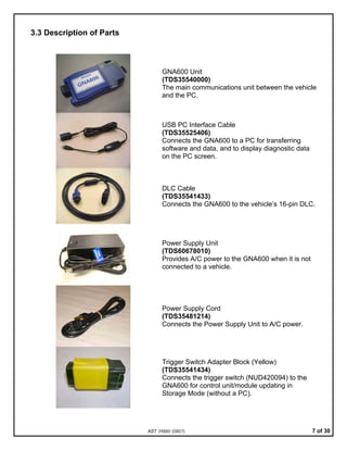 How to use the good obd tuning Honda GNA600? | PDF