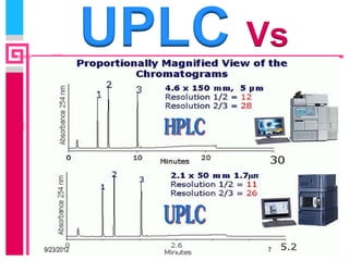 UPLC | PPT