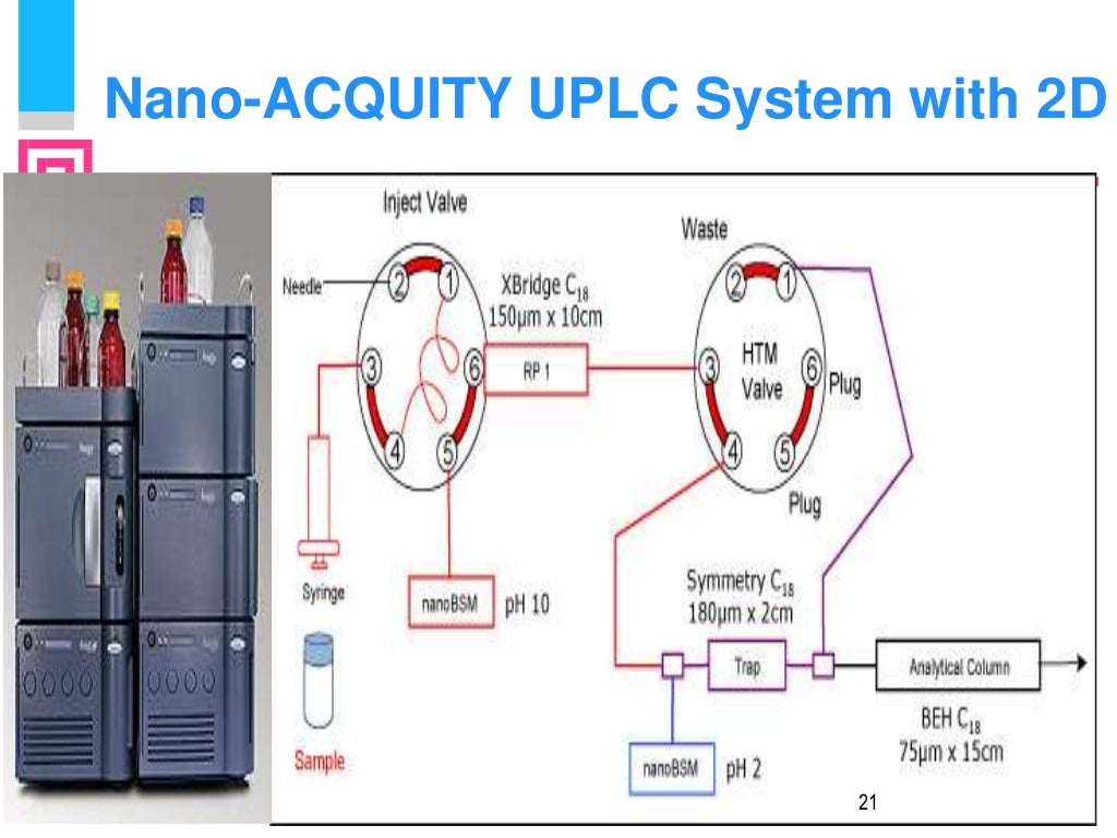 UPLC