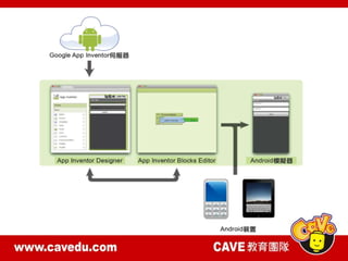 App Inventor tutorial | PPT