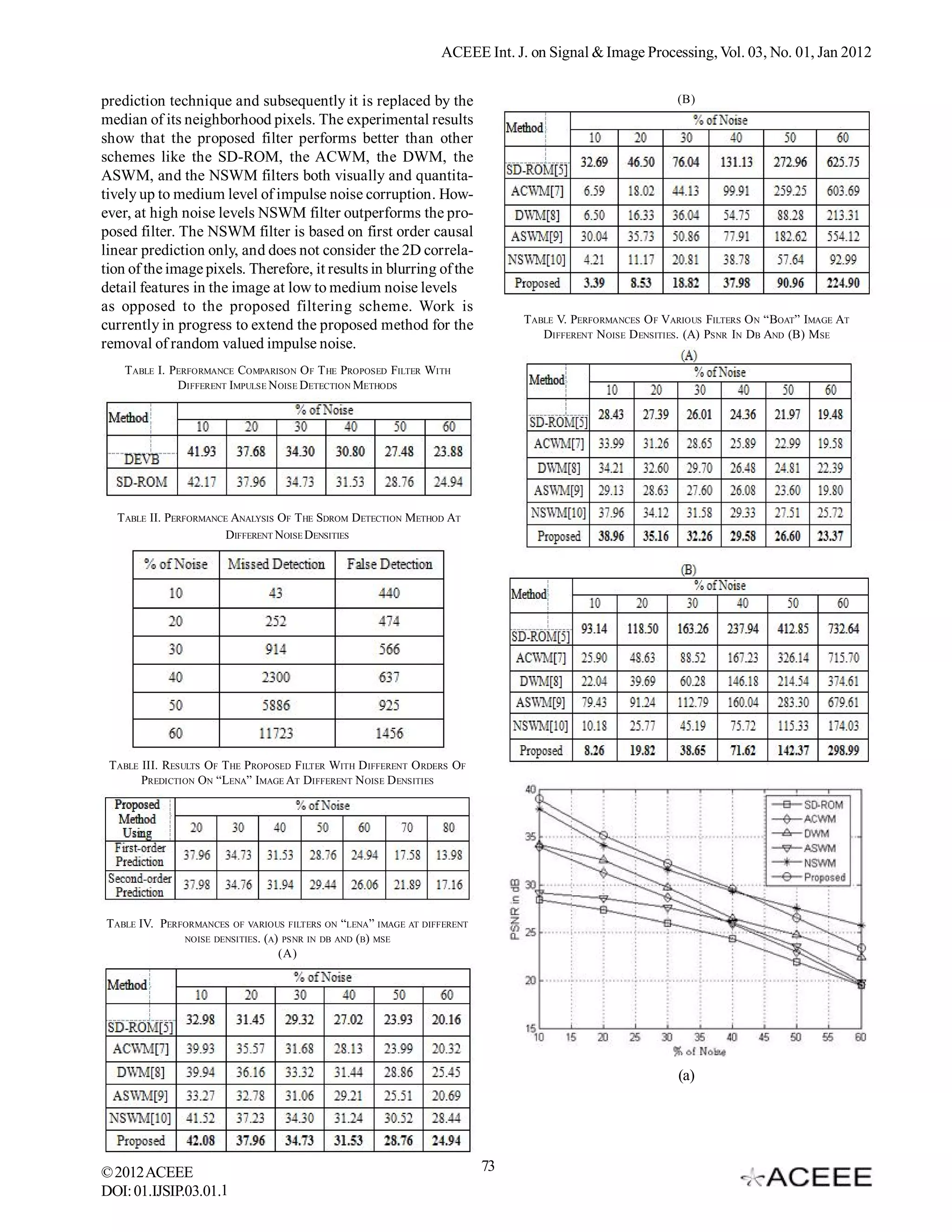 A Noncausal Linear Prediction Based Switching Median Filter for the Removal of Salt and Pepper ...