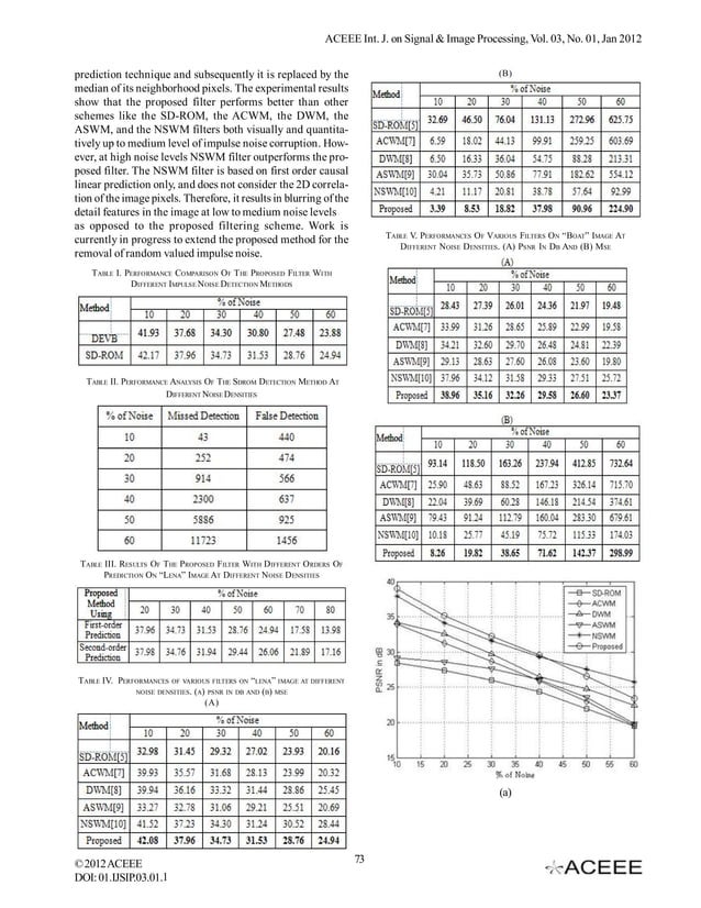 A Noncausal Linear Prediction Based Switching Median Filter for the Removal of Salt and Pepper ...