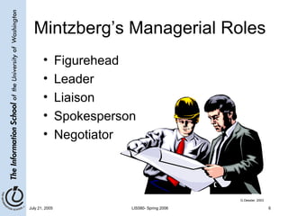 management | PPT