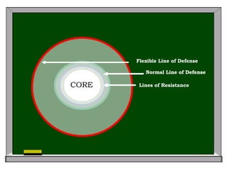 Betty Neuman's System Model | PPT