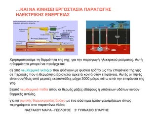ΙΣΛΑΝΔΙΑ | PPT