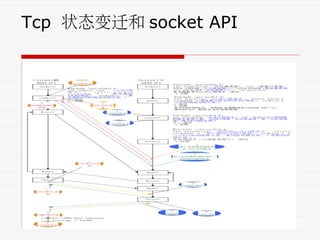 高级服务器设计和实现1 | PPT