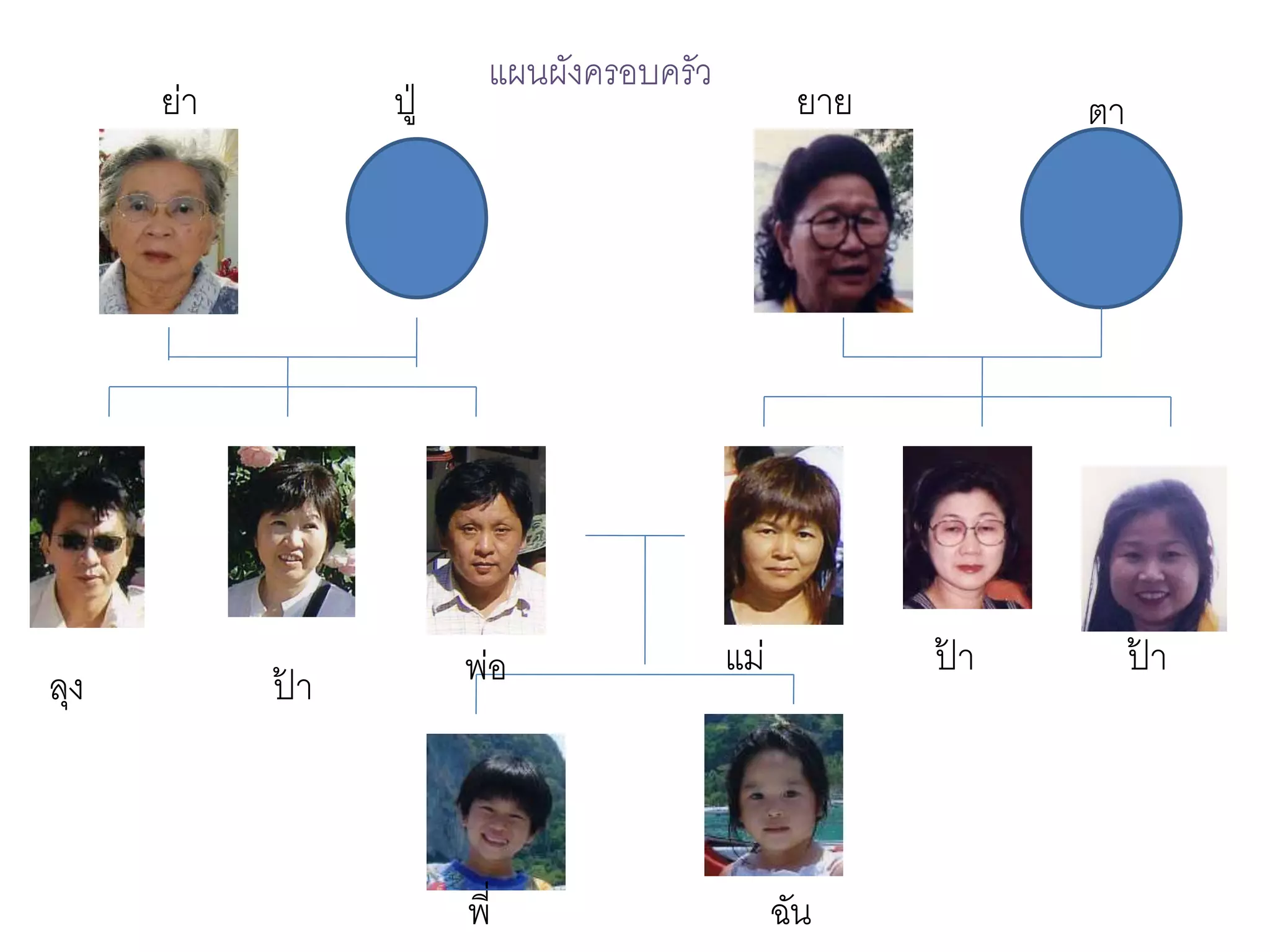 ด.ญปุญญิศา ชนะกิจศักดิกุล ม.1.1 เลขที่26 งานฉันเหมือนใคร | PPT