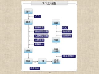 Yung Chang Label Co. Ltd | PPT